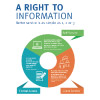 Right to Information Day 2015 | Office of the Information Commissioner ...
